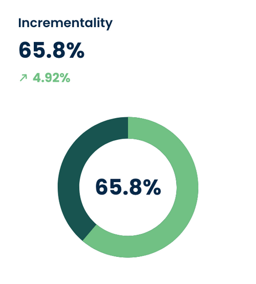 Stackline Beacon - Ecommerce sales, marketing, and operational analytics
